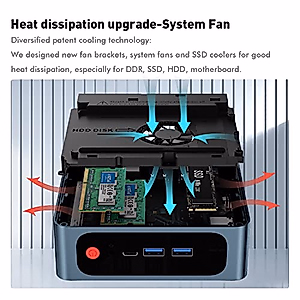 TRIGKEY AMD Ryzen 7 Mini PC, 5800H (Up to 4.4 GHz) 8Core 16Thread S5 Gaming Mini Desktop, Micro Computer, 16GB | 500GB, Small Gaming PC Supports 4K Triple Displays, WiFi 6+BT5.2, USB3.2/3.0