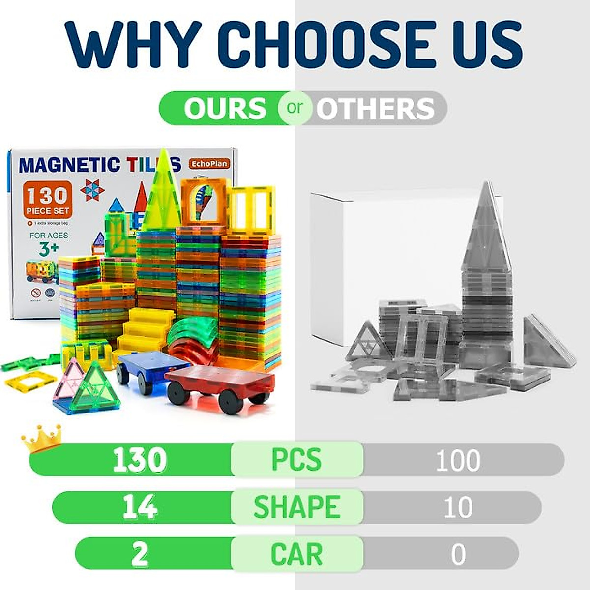 EchoPlan Magnetic Tiles, 130PCS Magnetic Blocks with 2 Cars, Magnet Tiles 3D Clear Building Blocks Set, STEM Sensory Educational Toys Gift for Toddlers Kids Boys 3 4 5 6 7 8 9+ Year Old