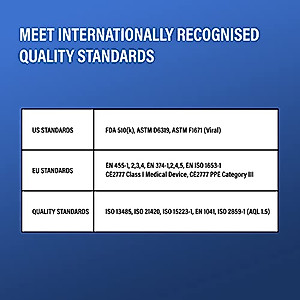 NITRYLEX Nitrile Medical Exam Gloves, Powder-Free, Latex-Free, Textured, Blue, Medium, 100, (PP6001)