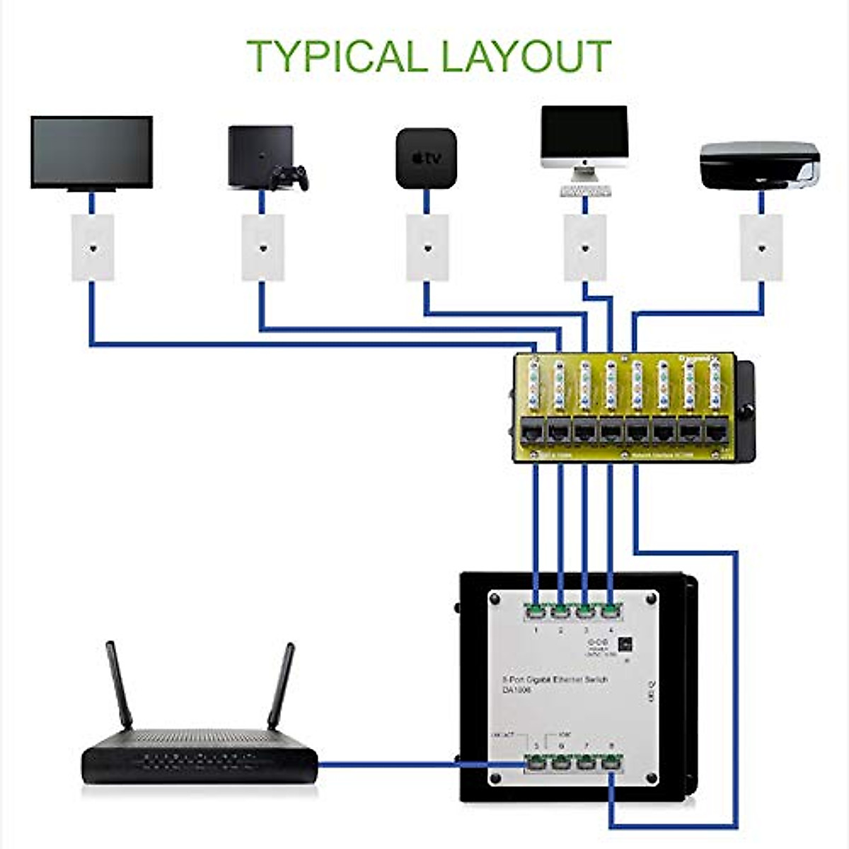 Legrand - OnQ Cat 6 Network Interface Module, Wifi Module with 8 Ports, Network Interface Module Cat6 Provides Connectivity to Ethernet Devices, Black, AC1068