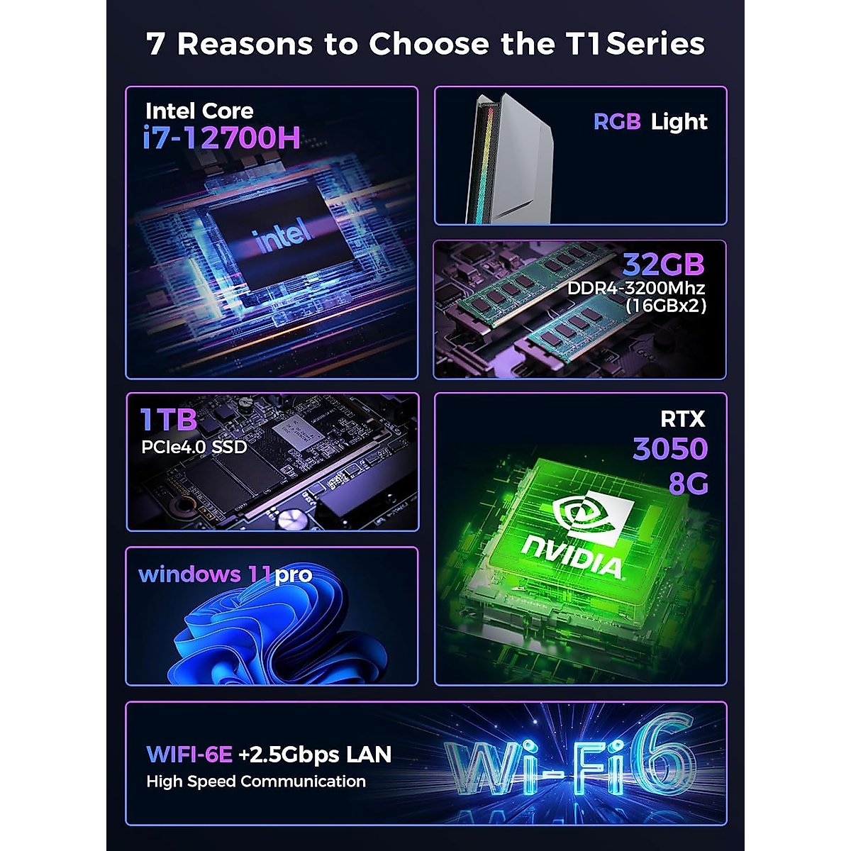 TOPGRO T1 Mini Gaming PC 12th Gen Core i7-12700H/RTX3050 8G GDDR6, Mini Computers(14C/20T, up to 4.7GHz)32GB DDR4, 1TB PCIe4.0 SSD, Mini Desktop PC Win11 Pro,RGB Lights, WiFi6E/BT5.3/2.5G LAN/USB-C/4K