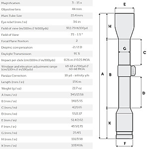 MEOPTA Optika5 3-15x44 Durable Versatile Compact Adjustable Hydrophobic 1" Tube Hunting Gun Scope with Z Plus Crosshair Reticle