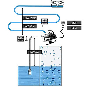 Lanchez 1.6 HP Shallow Well Pump Garden Pump，Portable Water Transfer Draining Irrigation Pump for Water Removal, Lawn Fountain Pump，Irrigation Pump 1162 GPH 147 Feet Height