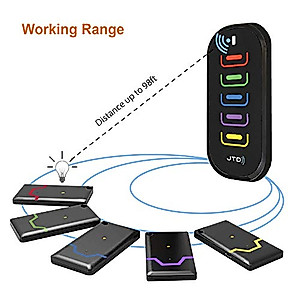 JTD Rechargeable Key Finder, Wireless RF Item Locator, Remote Control Tracker for Keys Phones Pet Collars Remote Controls Luggage [KF-05-C]