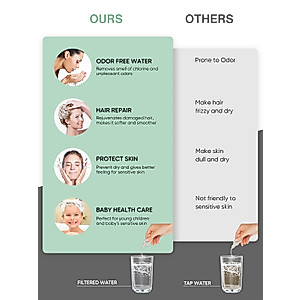 Heemli Filtered Shower Head with Handheld, High Pressure 7 Spray Mode Showerhead with Filters, Water Softener Filters for Hard Water - Remove Chlorine - Reduces Dry Itchy Skin, Matte Black