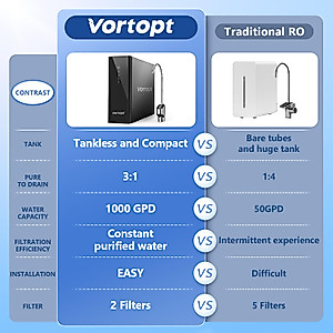Vortopt Reverse Osmosis System Tankless - RO Water Filter System Under Sink,600GPD Fast Flow,TDS Reduction,1.5:1 Pure to Drain,Smart Facuet Reminder,Water Purifier,QR03