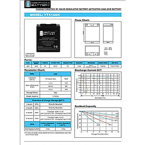 Mighty Max Battery YTX14AH-BS 12V 12Ah Battery Replaces Kawasaki KLF Bayou, KEF Lakota