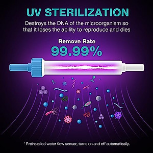 SimPure T1-400 Series RO Filter Replacement Cartridge, 12 Months Replacement Cartridge, Model Number: SimPure ROULP-3012-400-T1 (1 Pack)
