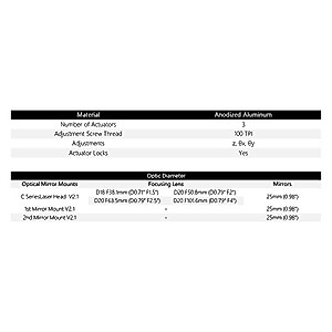 Cloudray C Series CO2 Head Set with 1 PCS China PVD Focus Lens D20mm FL50.8mm and 3 PCS Mo Mirrors D25mm (Set B)