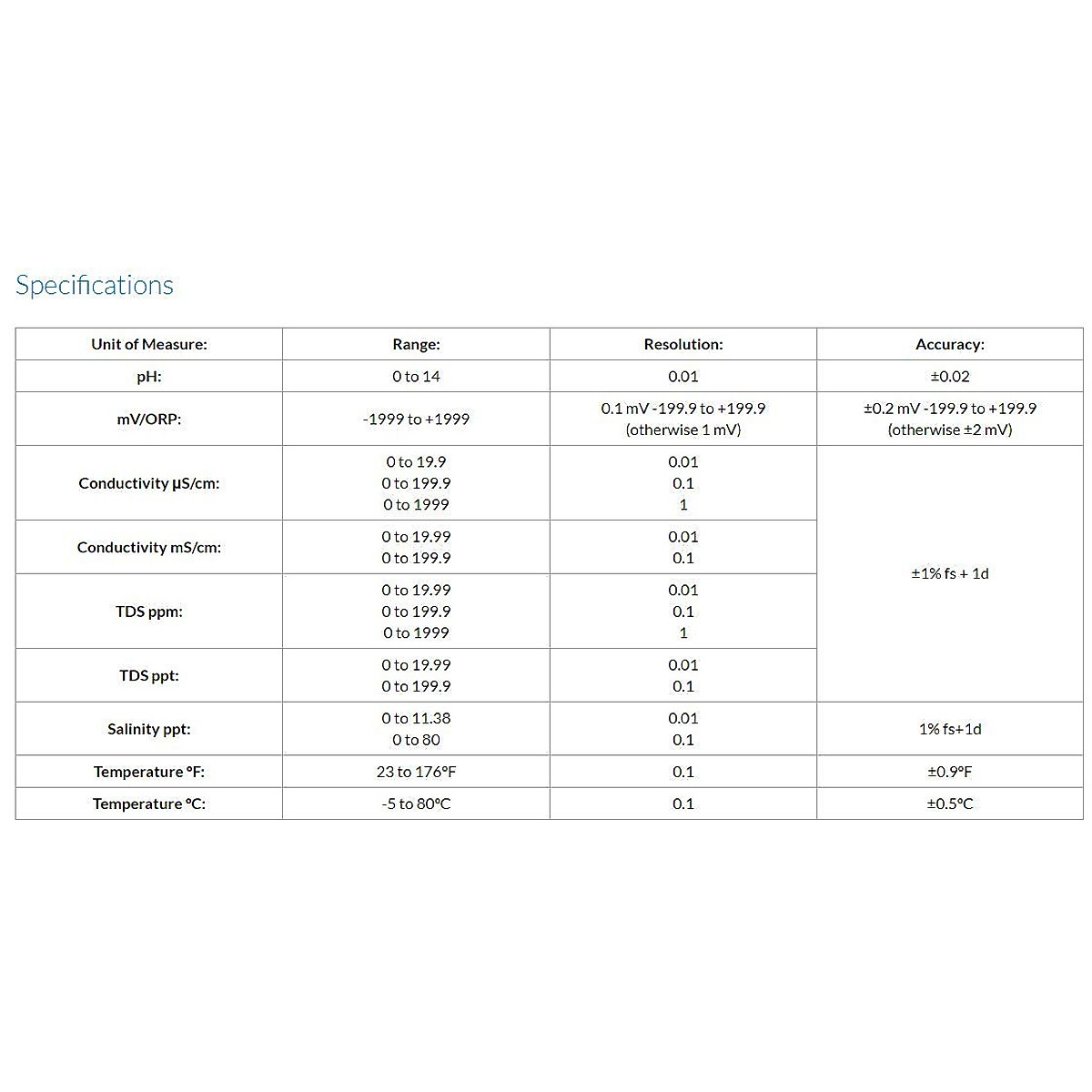 Sper Scientific Benchtop Water Quality Meter, 0 to 14 pH Range, +/- 0.02 Accuracy, 0.01 Resolution
