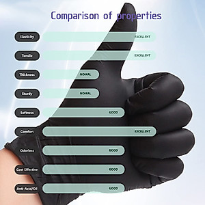 Dr.GreenPanda Medium 1000pcs Black Nitrile Food Safe Gloves Medical Grade for Food Prep Cooking Cleaning Multipurpose Latex&Powder Free 3mil Great Value Pack