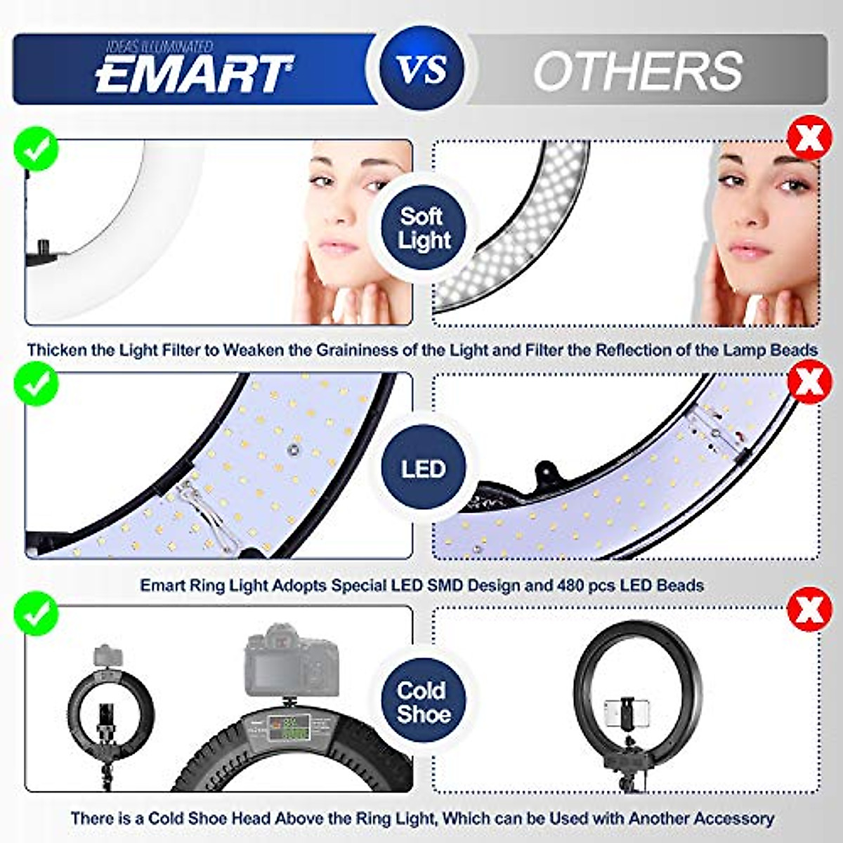 Emart 18-inch Ring Light with Stand, 65W Big Adjustable 3200-5500K LED Ringlight with Ultra-wide Lighting Area for Camera Photography, YouTube Videos, Makeup, Kit: Phone Holder, Remote, Soft Tube, etc