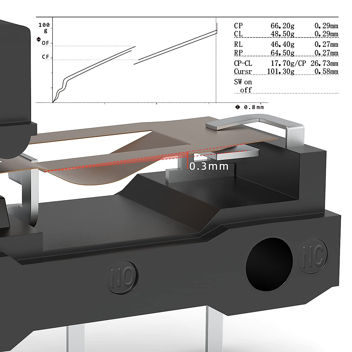 RUNJRX YIMAGUJRX Black Kailh GM 8.0 Mouse Switch for Gaming Mouse 4Pcs