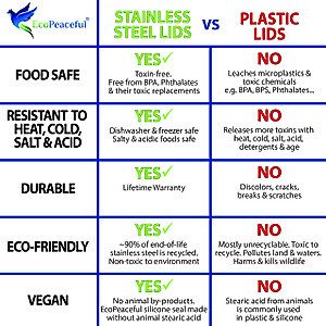 EcoPeaceful 316 Surgical Stainless Steel Mason Jar Lids REGULAR Mouth - Rust-proof, Airtight, Leak-proof, BPA-Free, PVC-free, Vegan, Reusable - Not for Canning
