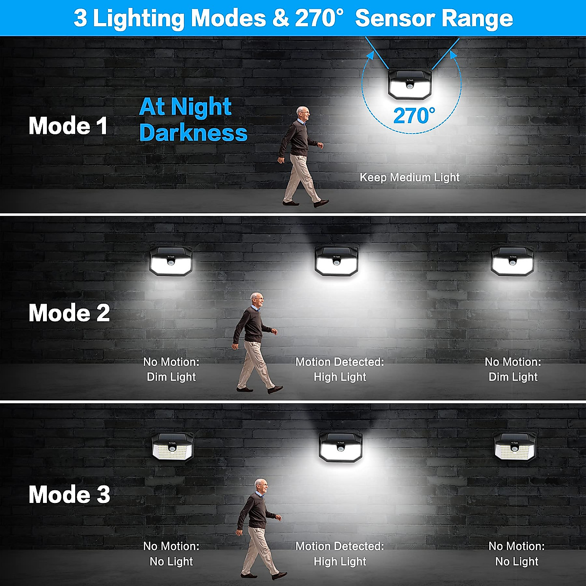 Yi Tech Solar Outdoor Lights, 178 LED Solar Motion Lights Outdoor with 270° Wide Angle, IP65 Waterproof, Dusk to Dawn Solar Powered Security Lights Wireless Wall Light for Garden Yard Patio, 2 Pack