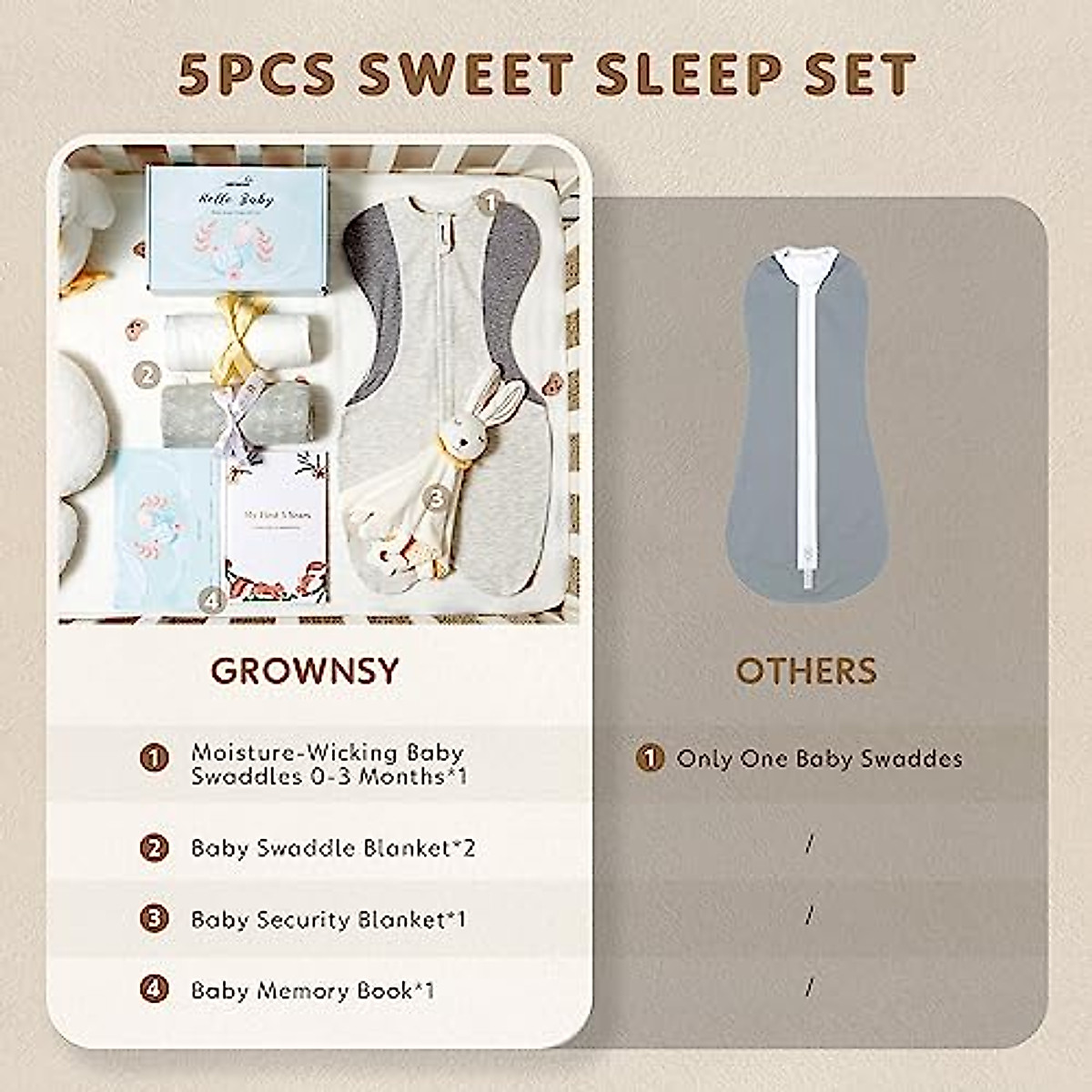 GROWNSY for Sweet Sleep, Baby Swaddle, Baby Blanket, Baby Security Blanket, Memory Book for Newborn Gift Set, Baby Essentials for Girls Boys, New Mom Dad Welcome Baby Gift Box Basket