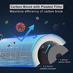 Hansing RV Water Filter - 25K Gallons, 5-Stage Filtration