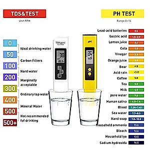 PH Meter, TDS PPM Meter, Soild PH Tester[Upgraded Version], 3 in 1 for Home Water and Garden Soil Use