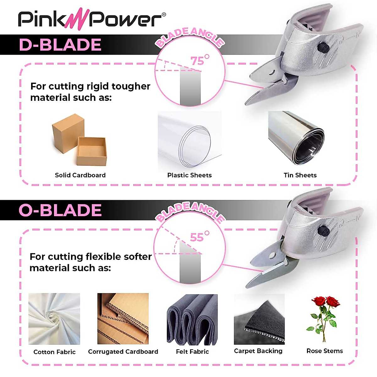 Paper and Fabric Replacement Blade for Pink Power HG2043 3.6V Lithium Ion Pink Cordless Electric Scissors (PPO Blade : 5 Pack)