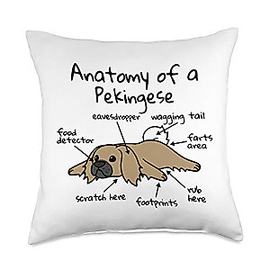 Funny Pekingese Gifts Anatomy of A Pekingese Dog Throw Pillow, 18x18, Multicolor