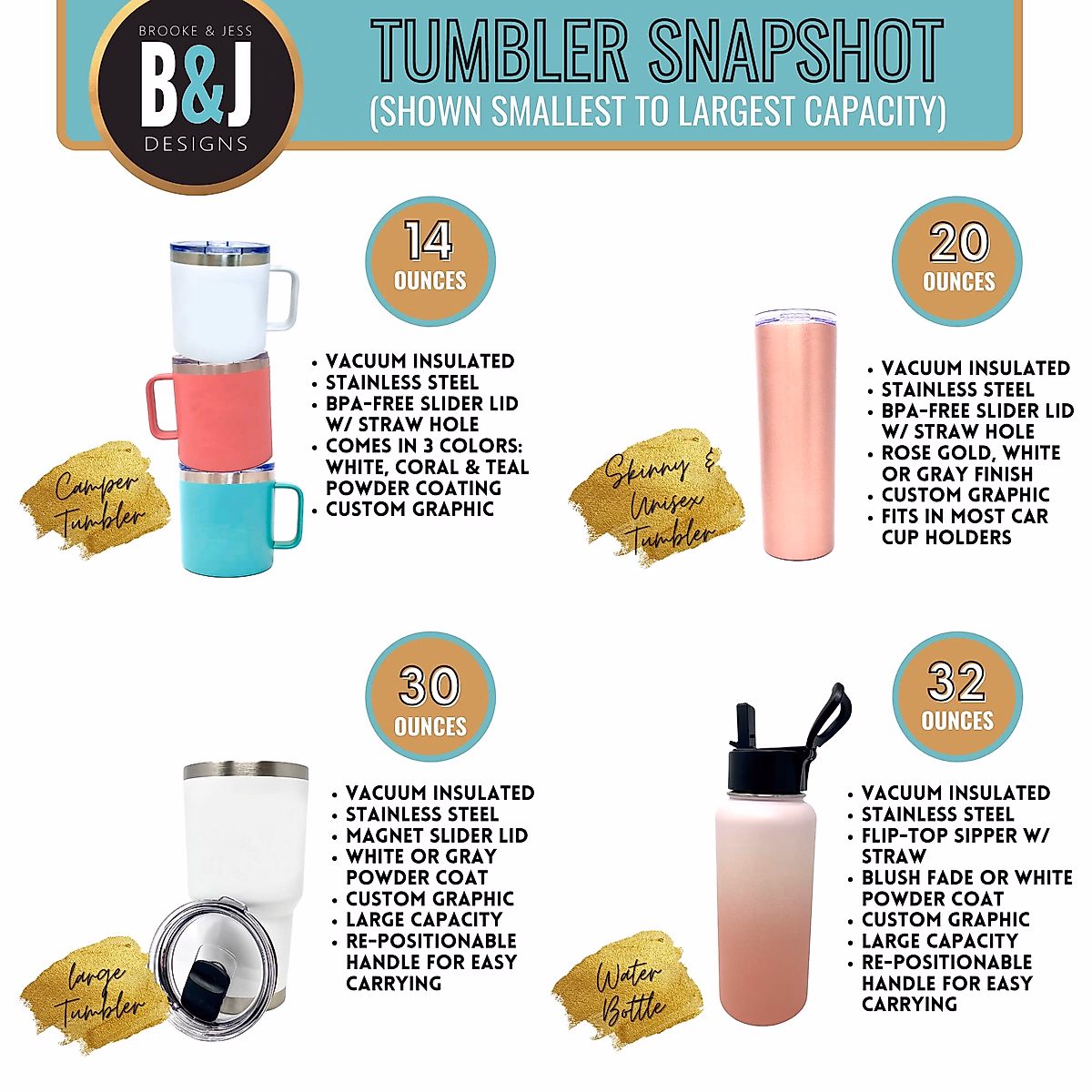 Nurse Gifts for Women - Nurse Tumbler, Cups, Mug, Water Bottle - Gift for Medical Assistant, LPN, RN, CNA, Nursing Student Graduate, Nursing School Graduation, Doctors, Nurse Practitioner, ER Nurses