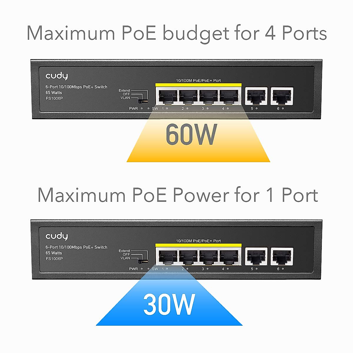 Cudy FS1006P 6-Port 10/100M PoE Switch 60W, 4 PoE Ports, CCTV Mode (Transmit Distance to 250m at 10Mbps), PD Detection,Fan-Less, Steel Case, Desktop and Wall-Mount, 802.3at / 802.3af