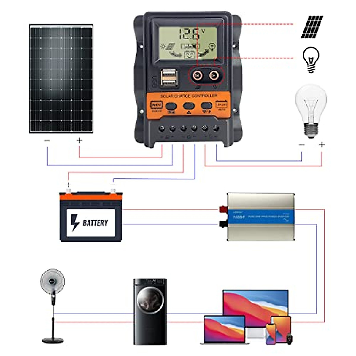 BLINGJOY 30A Solar Charge Controller, Solar Panel Controller 12V/24V PWM Auto Paremeter Adjustable LCD