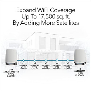 NETGEAR Orbi Whole Home Tri-band Mesh WiFi 6 Add-on Satellite (RBS750) – Works with Your Orbi WiFi 6 System| Adds up to 2,500 sq. ft. Coverage | AX4200 (Up to 4.2Gbps)
