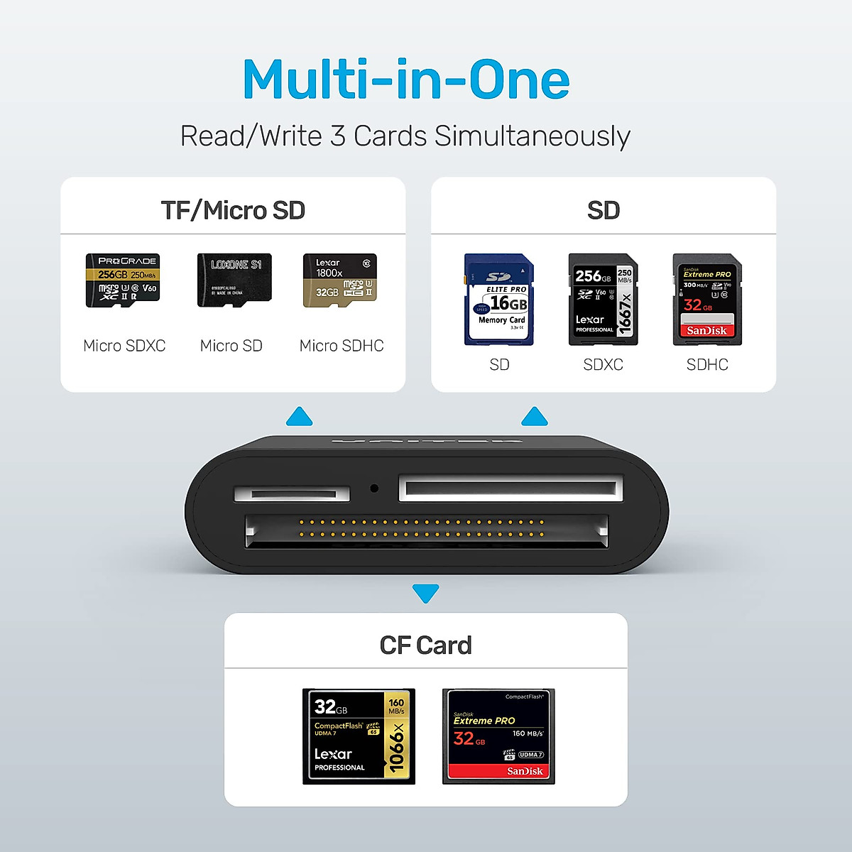 Unitek USB Card Reader 3-Slot USB 3.0 Compact Flash Card Reader, Read 3 Cards Simultaneously, Aluminum Memory Card Adapter CF, TF, SDXC, SDHC, SD, Micro SDXC, Micro SD, Micro SDHC- 4FT (Black)