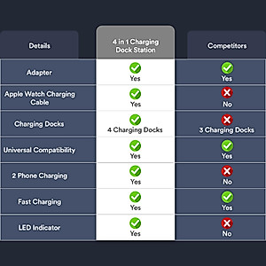 Apple 4 in 1 Wireless Charging Station for iPhone 15/15 Pro Max/15 Plus iPhone 14/13/12/11 Series, Air Pods Pro, Watch Charging for iWatch Series 9/8/7/6/SE, with Adapter & iWatch Charging Cable