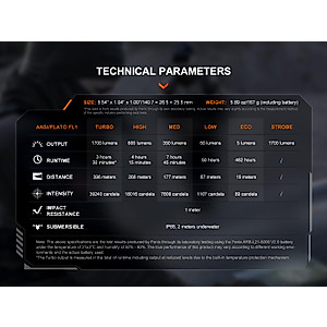 Fenix PD36R V2.0 1700 Lumen Rechargeable Flashlight, USB-C Tactical Duty Light with Battery, and LumenTac Organizer