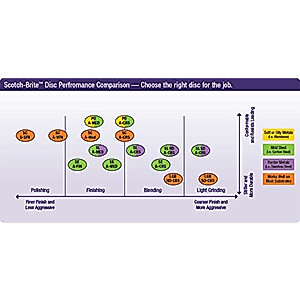 Cubitron Scotch-Brite Roloc Surface Conditioning Disc, TR 07481, 2 in x NH A MED, 25 per box