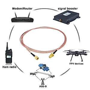 YOTENKO SMA Antenna Extension Cable SMA Male to SMA Female Bulkhead Mount RF Connector RG316 Cable 2M 6.5Ft for Handheld Ham Radio 4G LTE Router Gateway Cellular SDR USB Dongle Receiver