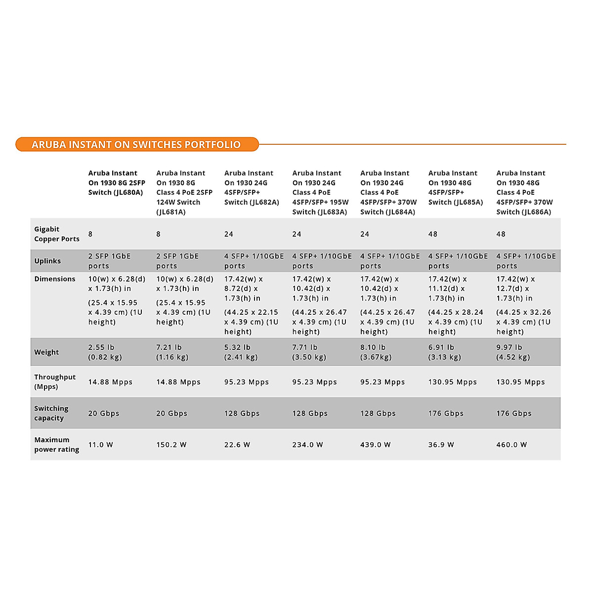 Aruba a Hewlett Packard Enterprise company Instant On 1930 8-Port Gb Ethernet 8 x GE, 2X 1G SFP, L2+ Smart Switch US Cord (JL680A#ABA)