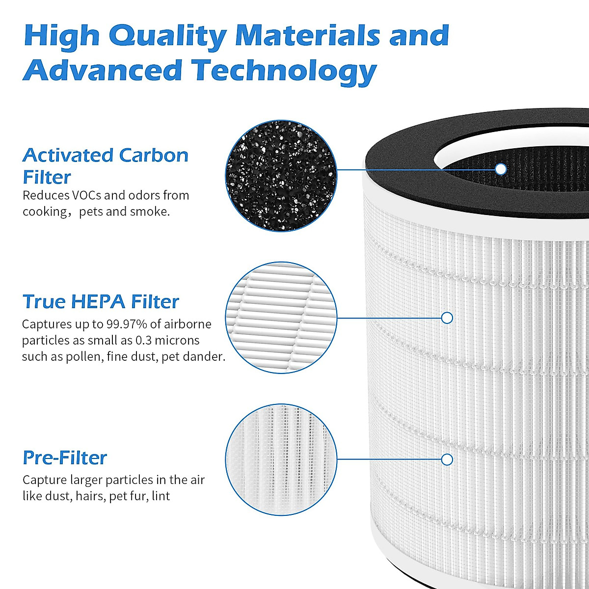 GoKBNY 2-Pack H7126 Replacement Filter Compatible with GoveeLife H7126 Purifier, 3-in-1 True HEPA Filters, with Aromatherapy Tablets