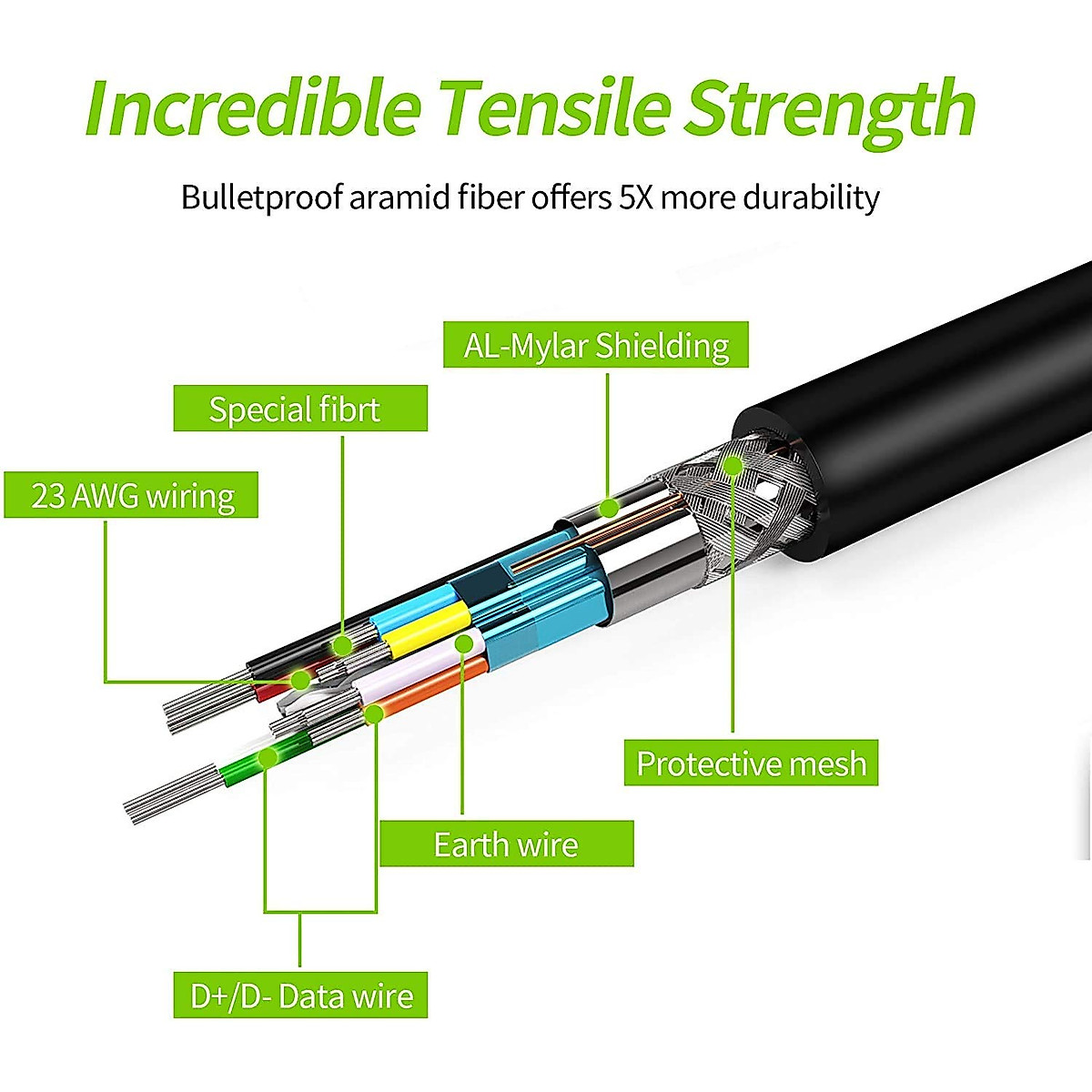 Vrllinking USB Type C Extension Cable, 90 Degree Male-to-Female, 10Gbps Data Transfer Speed, Fast Charging, Compatible with Nintendo Switch, MacBook Pro, iMac Pro, and More