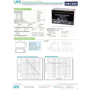 UB1280 12V 8Ah F1 Home Alarm Securirty System Battery