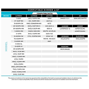 LUXRITE A15 LED Bulb 40W Equivalent, 7W, 3000K (Soft White), 600 Lumens, Enclosed Fixture Rated, Dimmable Ceiling Fan Light Bulbs, E26 Medium Base, UL Listed - Indoor and Outdoor (6 Pack)