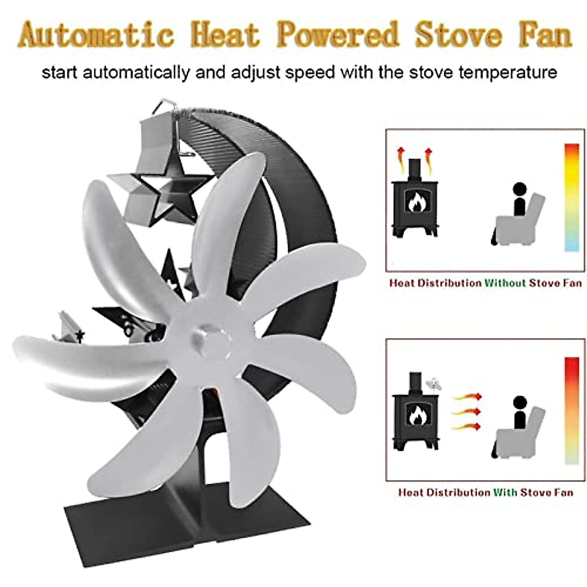 7 Blades Wood Stove Fan, Non Electric Wood Stove Fans, Stove Fan for Wood Burning, Dual Head Wood Burner Fans, Log Burner Fan for Wood burner Stove Top Eco-Friendly Silent Operation Multi Burners