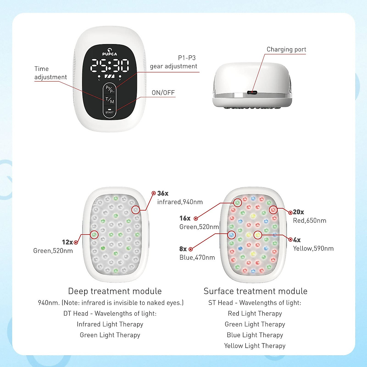 PUPCA Cold Laser Therapy for Dogs, Portable Red Light Therapy Vet Device for Pain Relief, Muscle & Joint Pain from Dog Arthritis, Clear Skin Infections with 2 Therapy Modules