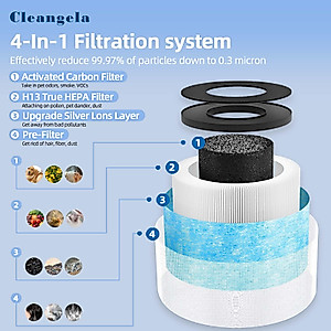 MK01 MK06 Replacement Filter Compatible with AROEVE MK01/MK06 DH-JH01 and ToLife TZ-K1 Air Purifier 4-in-1 True Hepa Replacement Filter Standard Version, 4 Pack, Blue