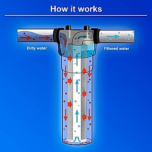 High Capacity Coconut Shell Carbon Block Water Filter 5 Micron Cartridge 4.5" x 20" for Universal Whole House System WELL-MATCHED with CB-45-2005, FC25B, FLTWH2045C02 and PRL-RCL (4 Pack)
