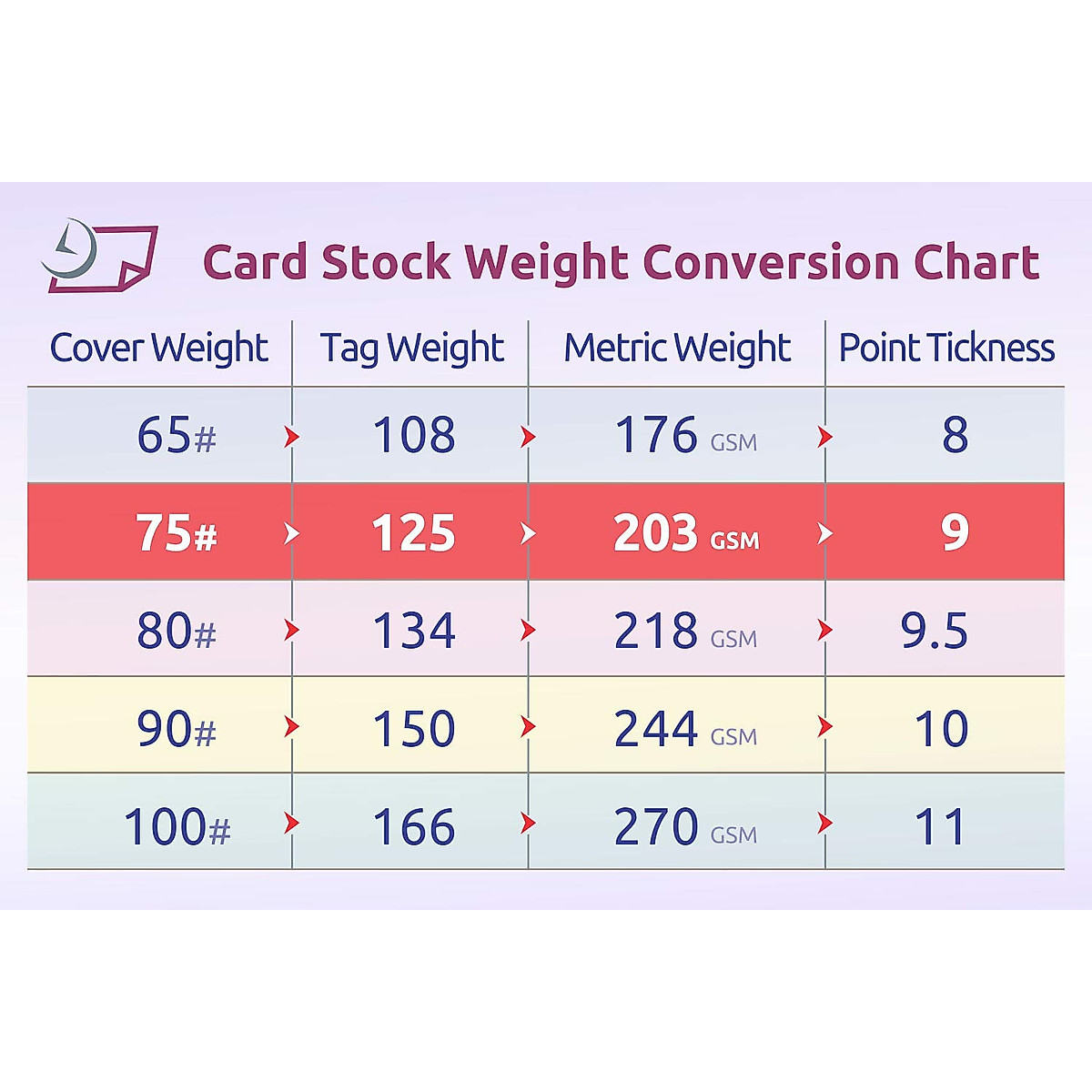 NextDayLabels - 8-1/2" x 11" Laser Printer/Ink Jet Blank Perforated Cards 8 up per Page - 4-1/4" x 2-3/4" Each Card (800 Cards - 125# Tag)