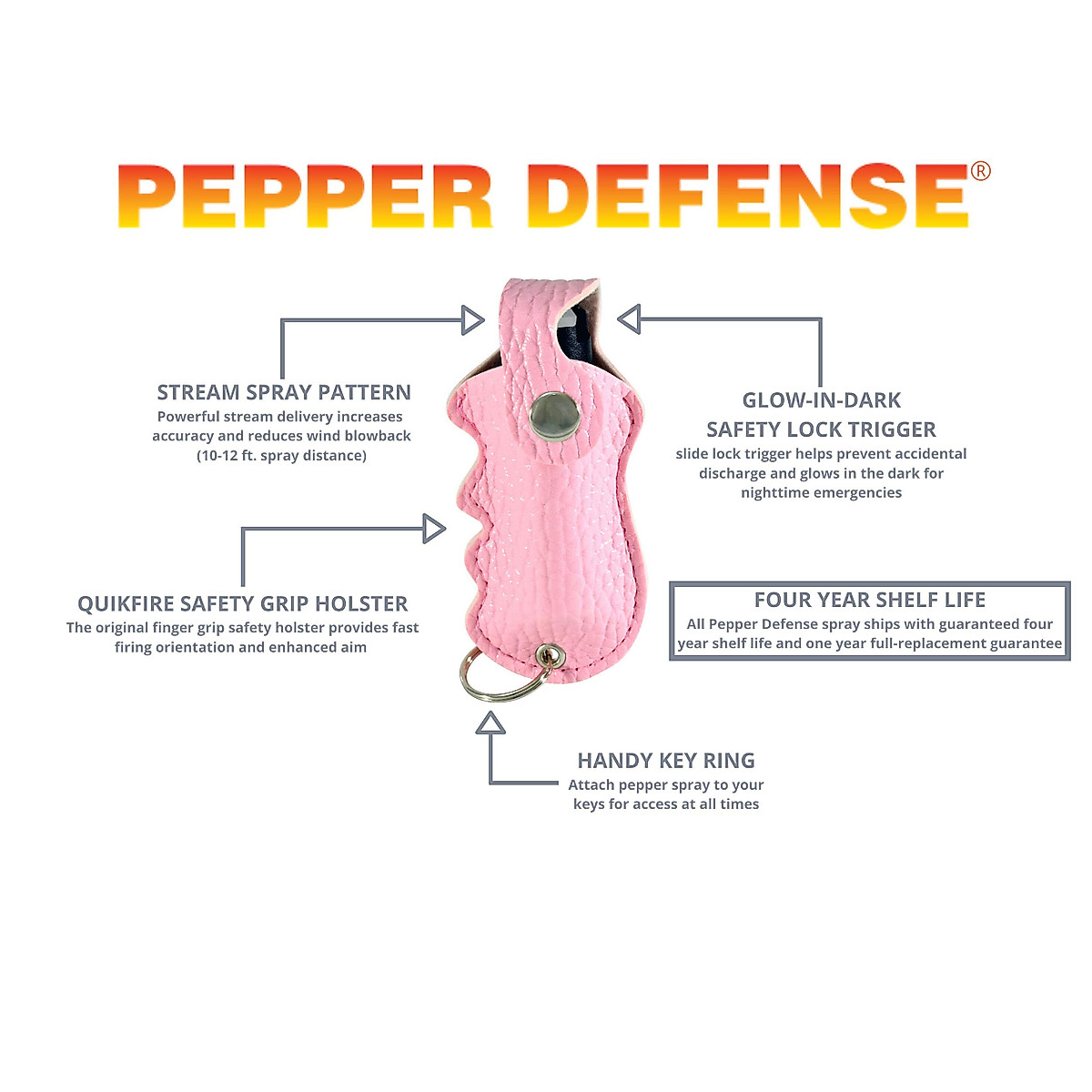 Pepper Defense 1/2 oz. Pepper Spray with Grip Holster and Keychain Attachment - Safety Twist Lock Glow Trigger - Maximum Strength 10% OC Formula - Self Defense Personal Protection (Pink 1-Pack)