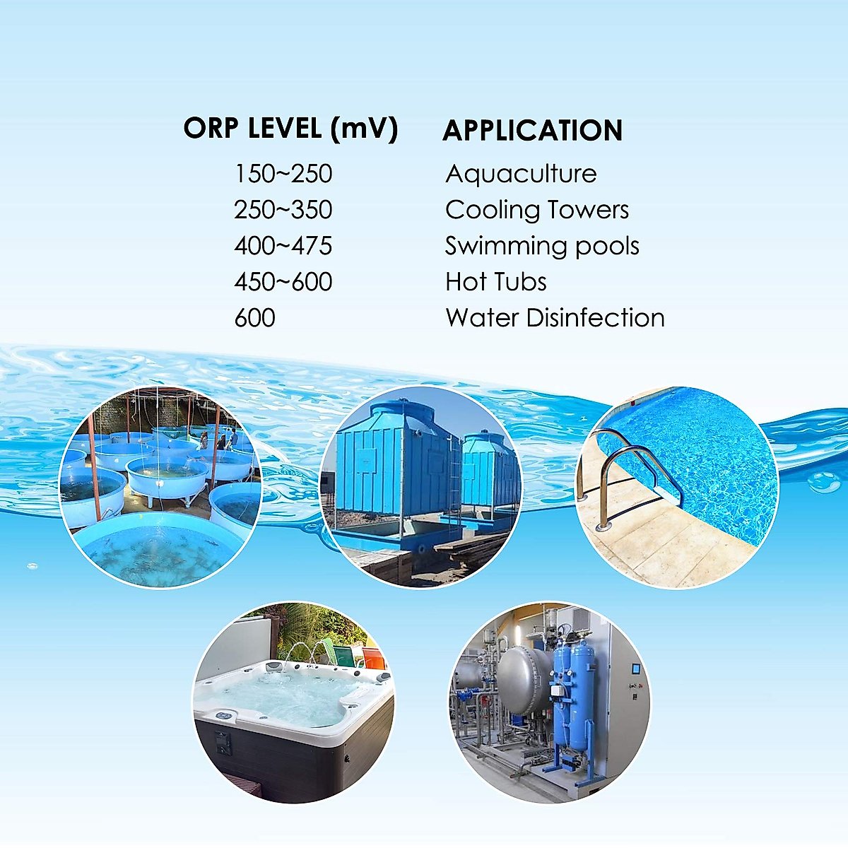 Pen Type ORP Meter Tester Redox ±1999mV Range Include Calibration Solution