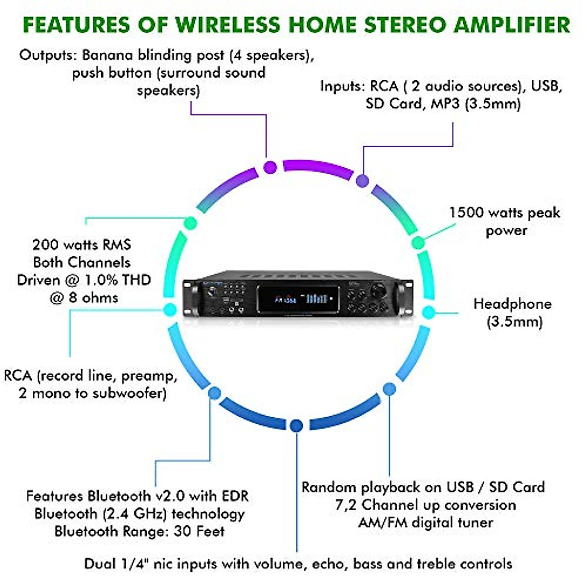 Bluetooth Home Stereo Amplifier, Digital Hybrid Multi Channel, 1500 Watt, Preamp, Tuner with USB and SD Inputs, 2 Mic Inputs, AM/FM digital tuner, Wireless Remote, Bass & Treble Controls