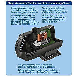 Aquascape Ultra Pumps (2000 GPH)