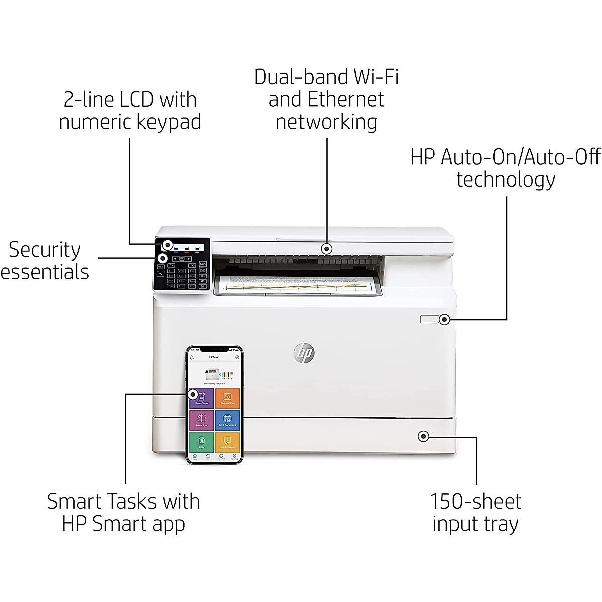HP Color Laserjet Pro MFP M182nw All-in-One Wireless Laser Printer - Print Scan Copy - 17 ppm, 600 x 600 dpi, 256MB Memory, Photo Printing, 8.5 x 14, 2-Line LCD, Ethernet, White, Cbmou Printer Cable