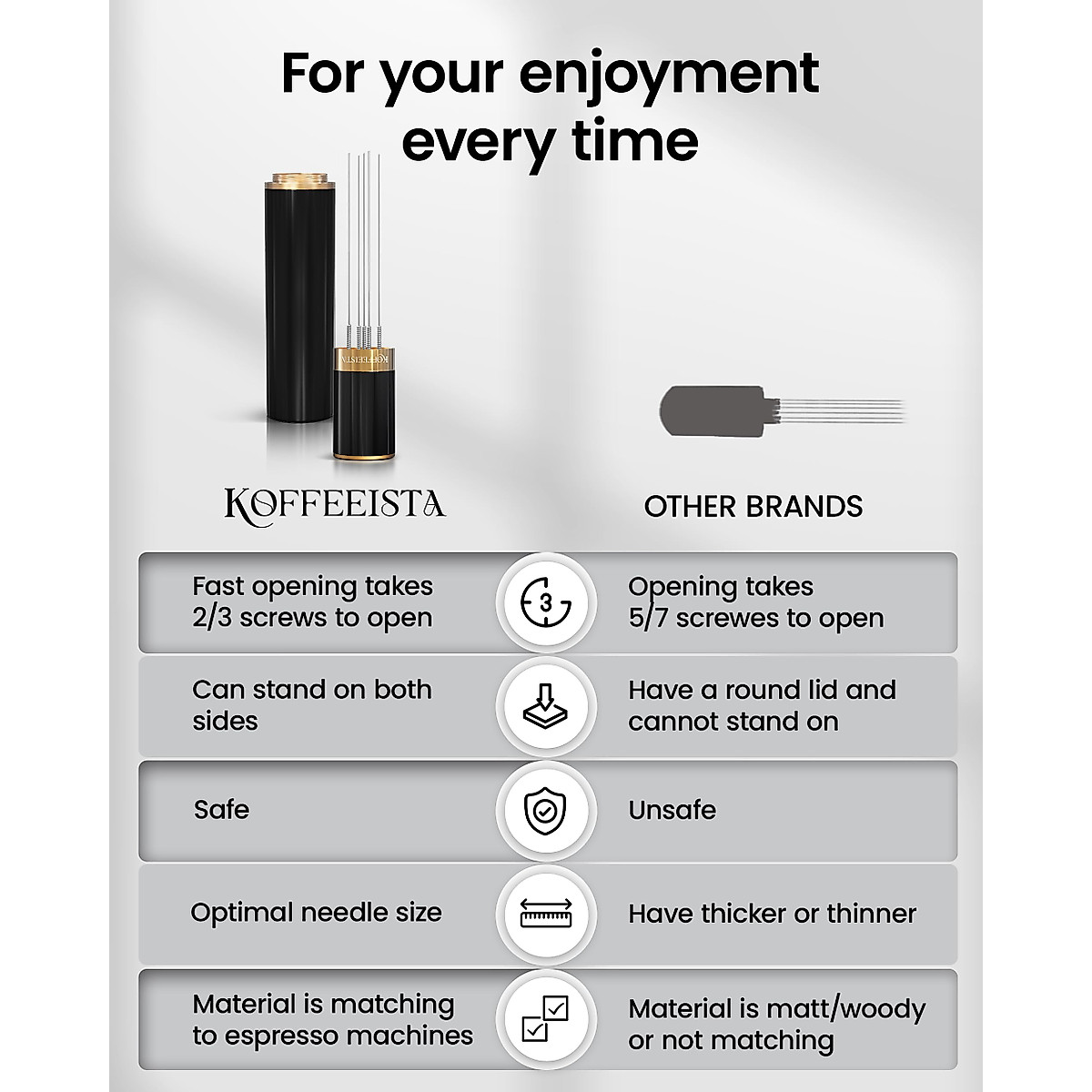 Koffeeista WDT Espresso Distribution Tool, Barista Tools 5x0.35mm Stainless Steel Needles - Easy Open/Close, Portable & Stylish Espresso Stirrer, wdt Coffee Tool, Espresso Distributor, Espresso Whisk