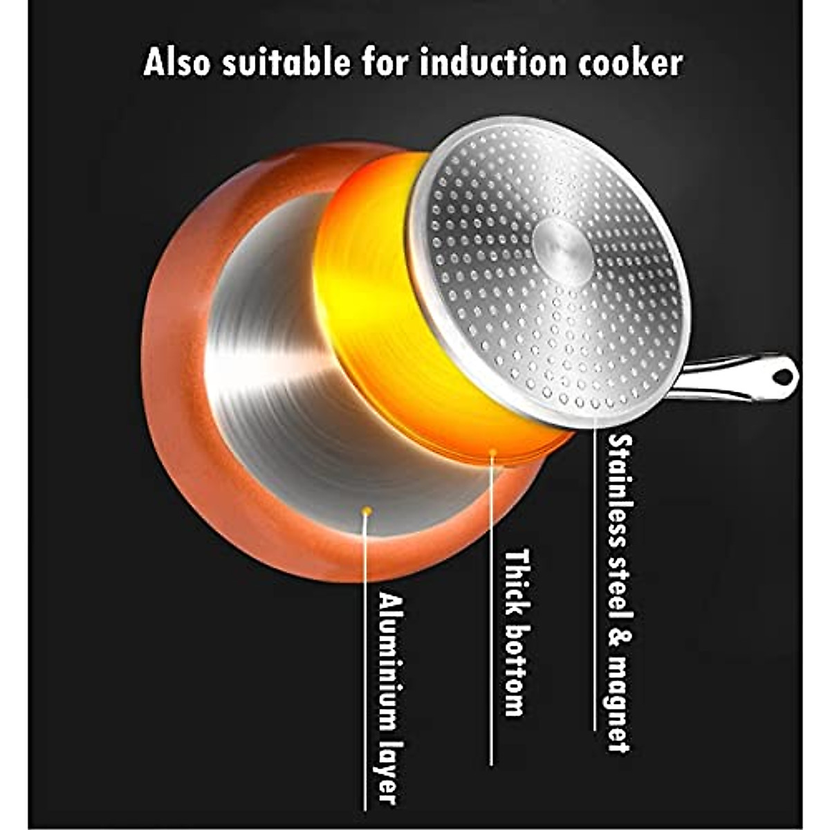 COOKUFO Nonstick Copper Pan Set - 12 inch(28cm), Frying Pan Set, Fry Pan Set with Induction Base & Stainless Steel Handle, Suitable for Cooking Saute Vegetables, Steaks (12inch)